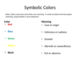 Common Symbols.ppt