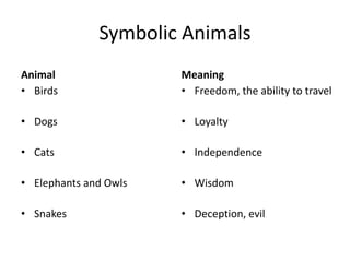 Common Symbols.ppt