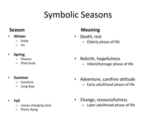 Common Symbols.ppt