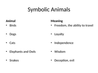 Common Symbols.pptajkakakajakakakakakaja | PPT