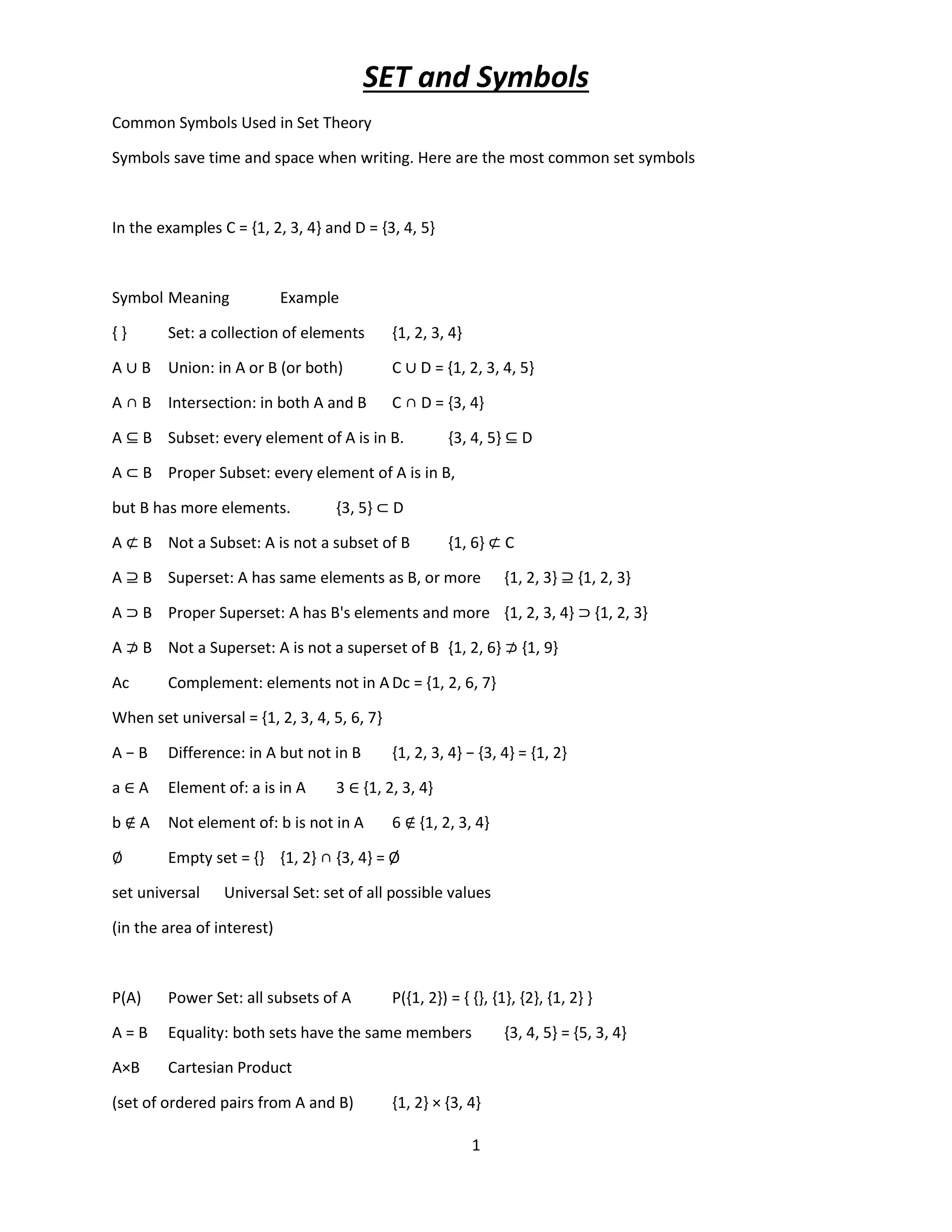 Common symbols used in set theory | PDF