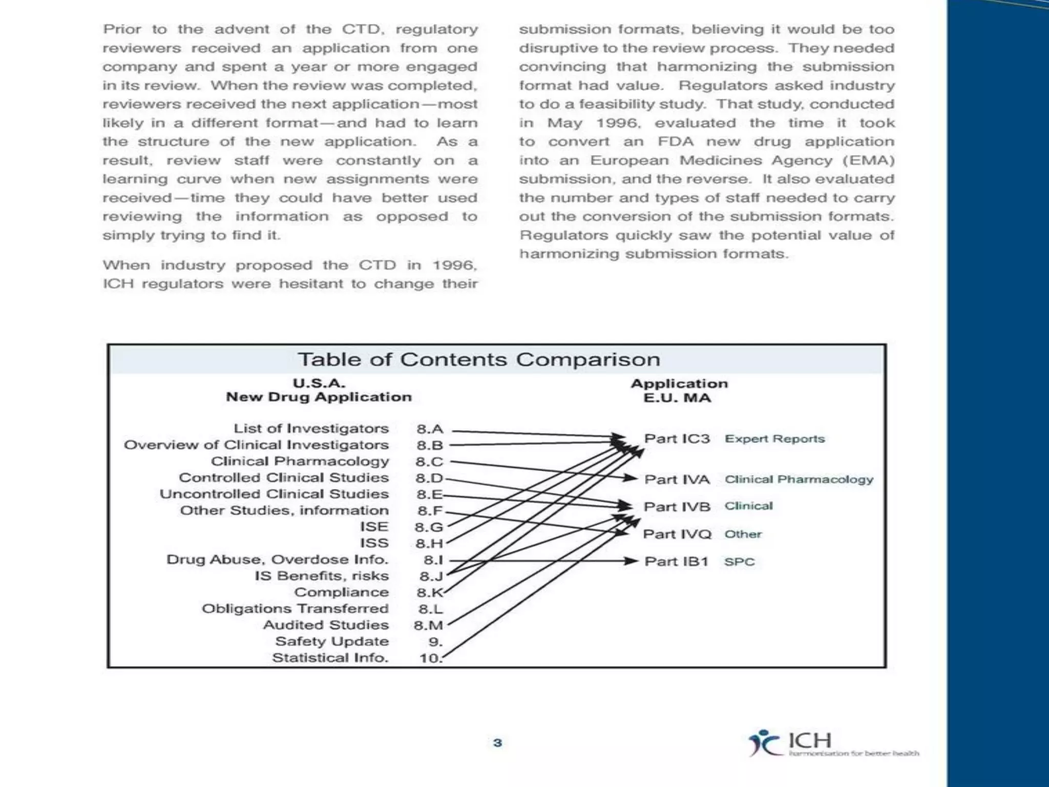 Common Technical Document | PDF