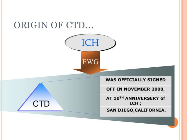 Common Technical Document | PDF | Pharmaceutical Drugs | Medical Health