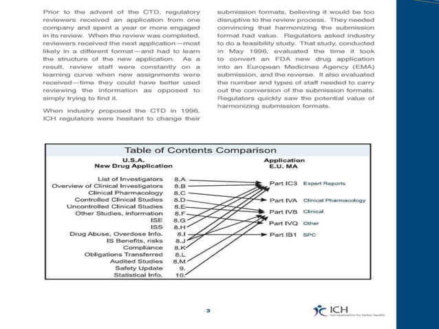 Common Technical Document | PDF | Pharmaceutical Drugs | Medical Health