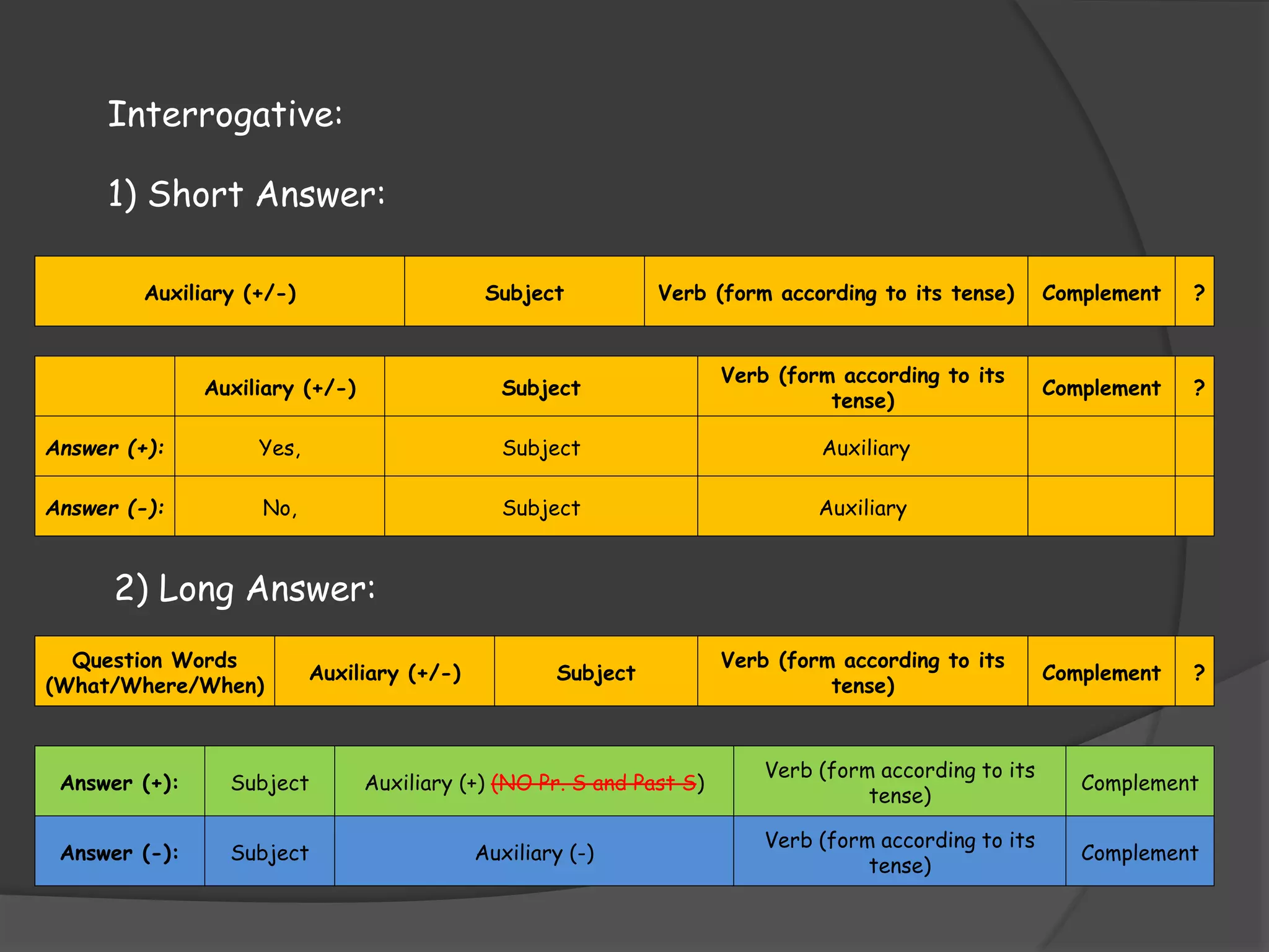 Common Tenses in English | PPTX