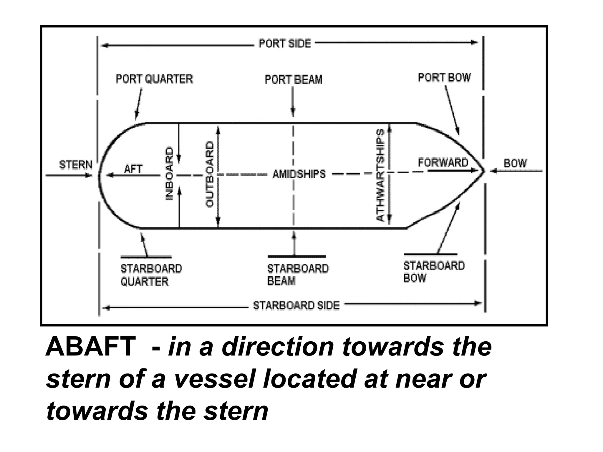 Common terms used on board the ship | PPTX