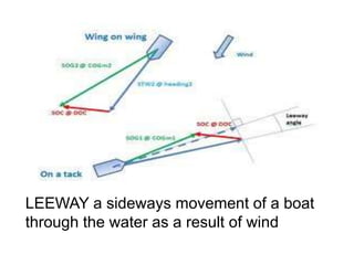 Common terms used on board the ship | PPTX