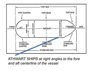 Common terms used on board the ship | PPTX
