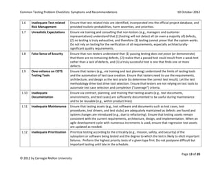 Common Test Problems Checklist | PPT