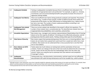 Common Test Problems Checklist | PPT