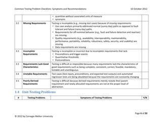 Common Test Problems Checklist | PPT
