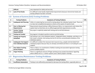 Common Test Problems Checklist | PPT