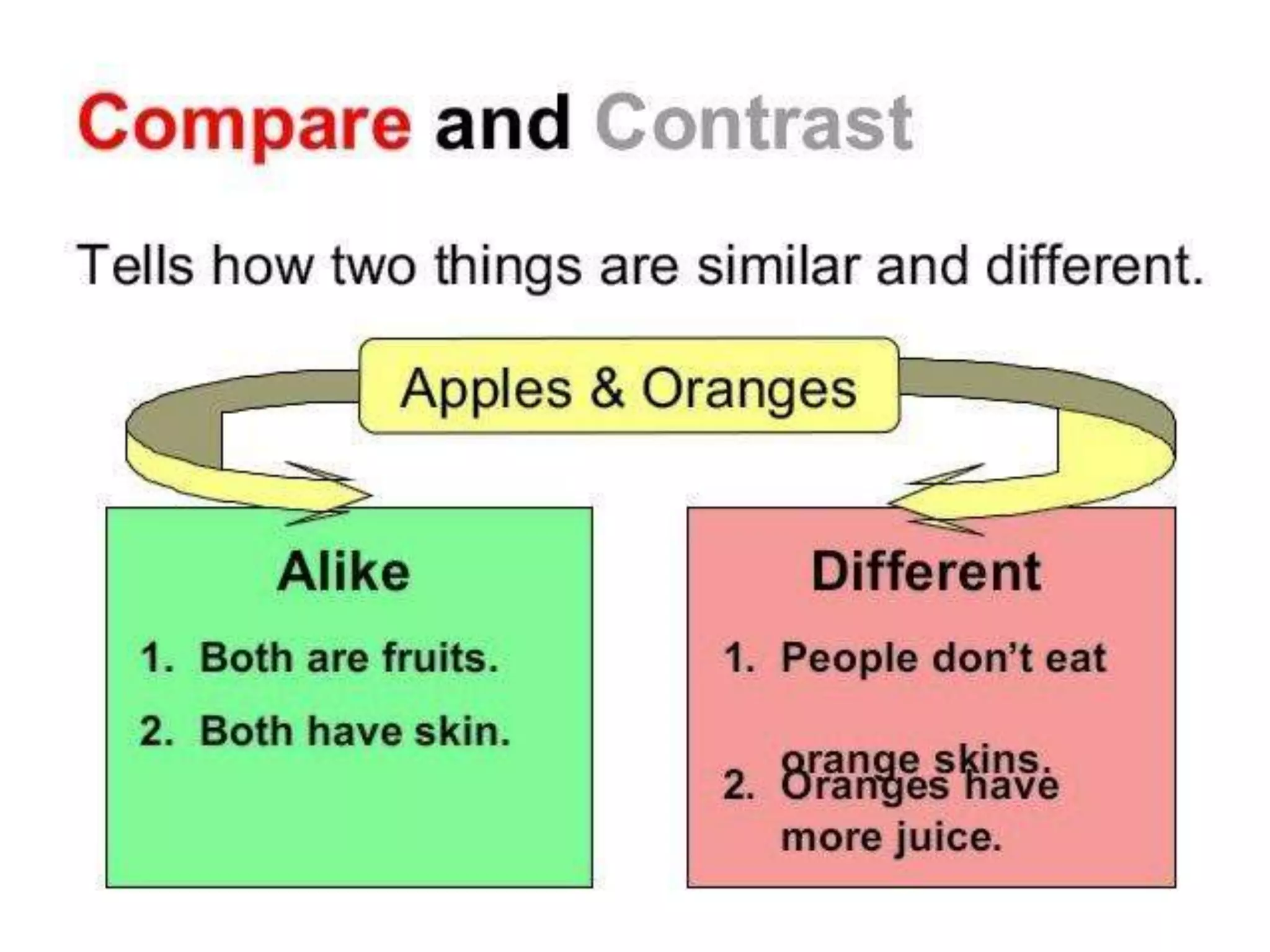 Common text structures | PPTX