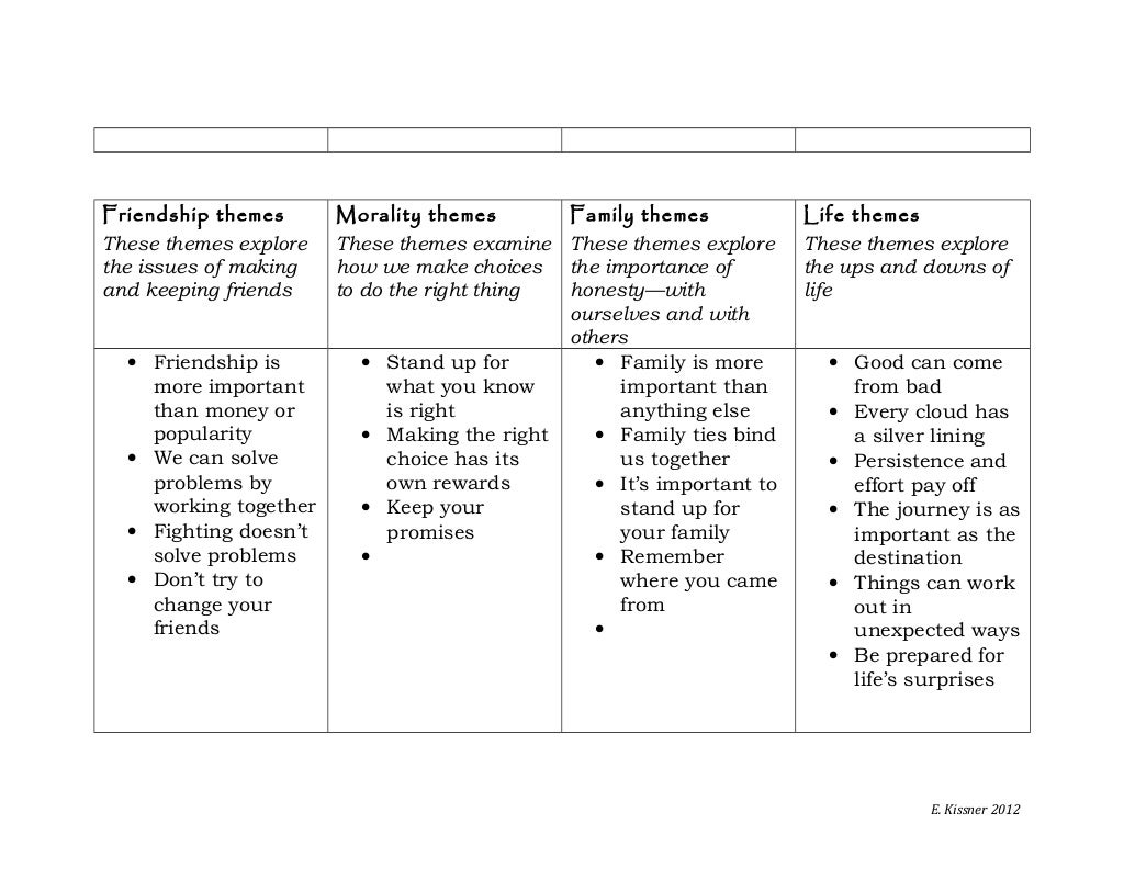 Common Themes