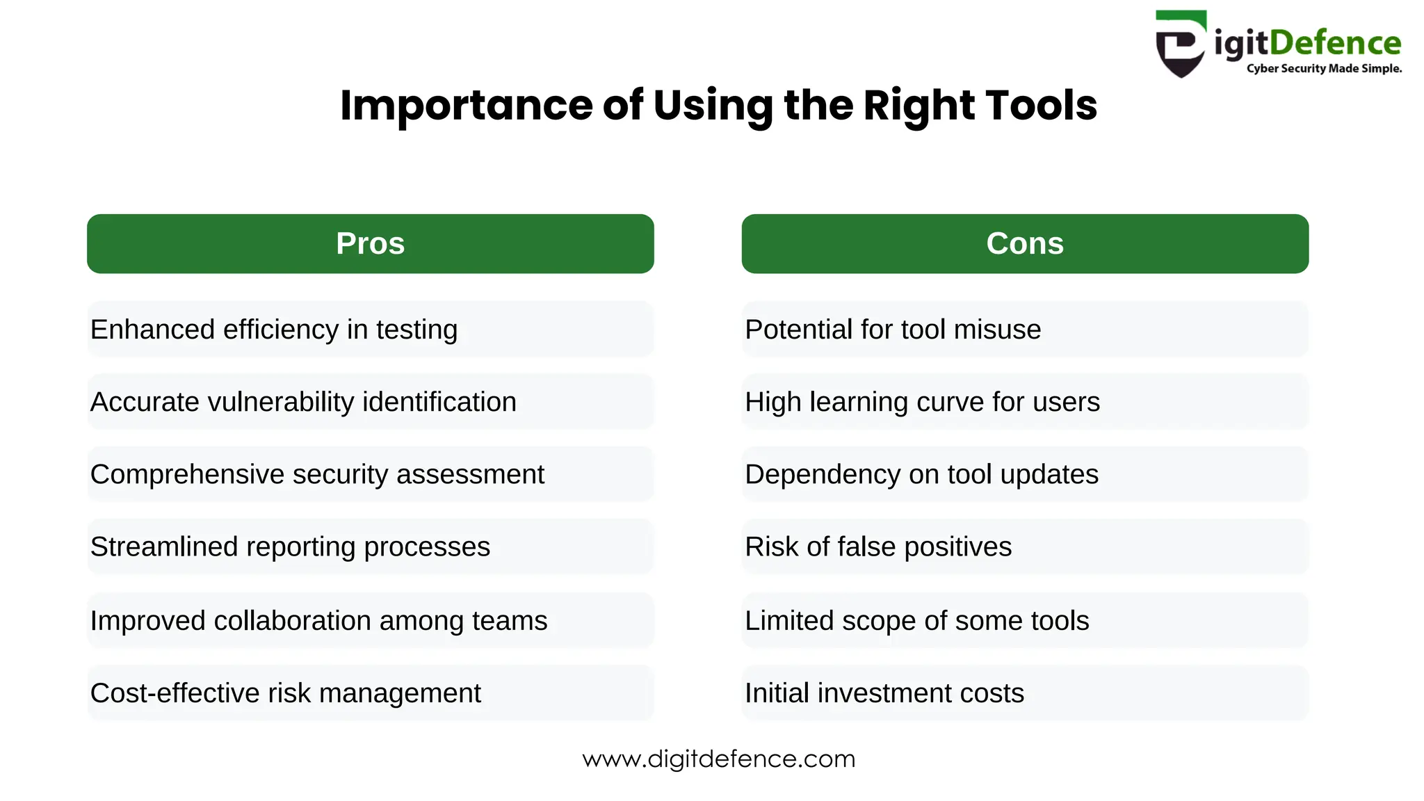 Common Tools Used in Penetration Testing.pptx (1).pdf