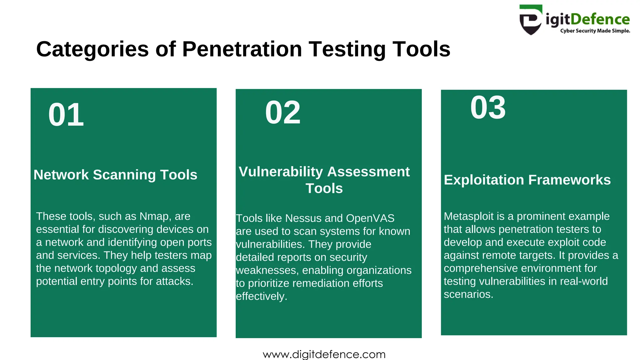Common Tools Used in Penetration Testing.pptx (1).pdf
