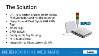 Common traits of Successful RFID Projects in Manufacturing | PPTX