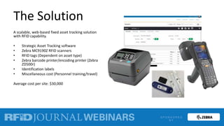 Common traits of Successful RFID Projects in Manufacturing | PPTX