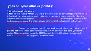 Common Types of Cyber Attacks & How to Prevent Them.pptx