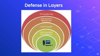 Common Types of Cyber Attacks & How to Prevent Them.pptx | Internet ...