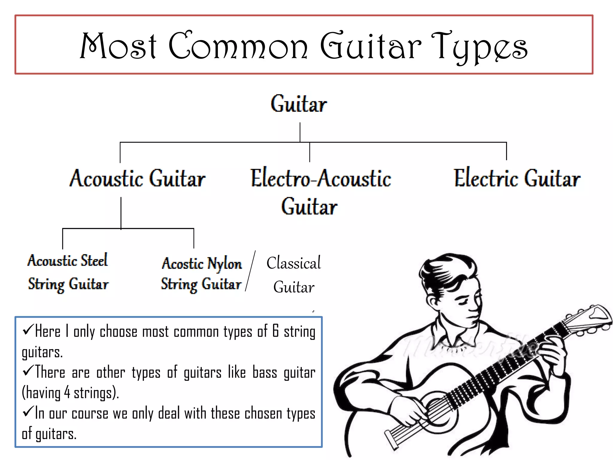 Topic I: Common types of Guitar | PPT