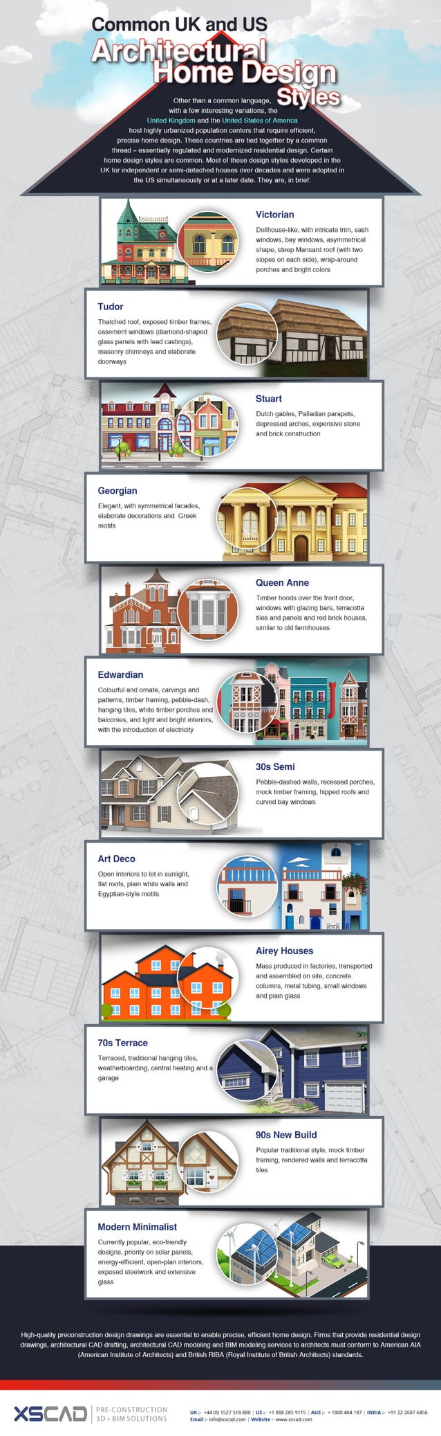 Common UK and US Architectural Home Design Styles | PDF