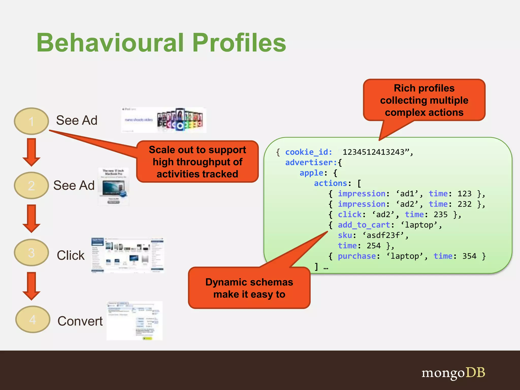 Common MongoDB Use Cases | PPTX