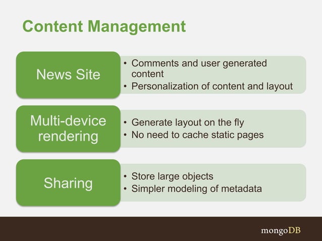 Common MongoDB Use Cases | PPT