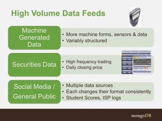 Common MongoDB Use Cases | PPT