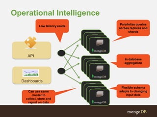 Common MongoDB Use Cases | PPT