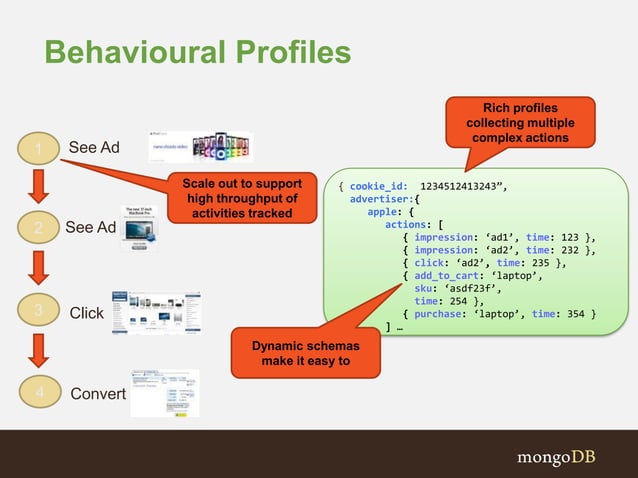 Common MongoDB Use Cases | PPT