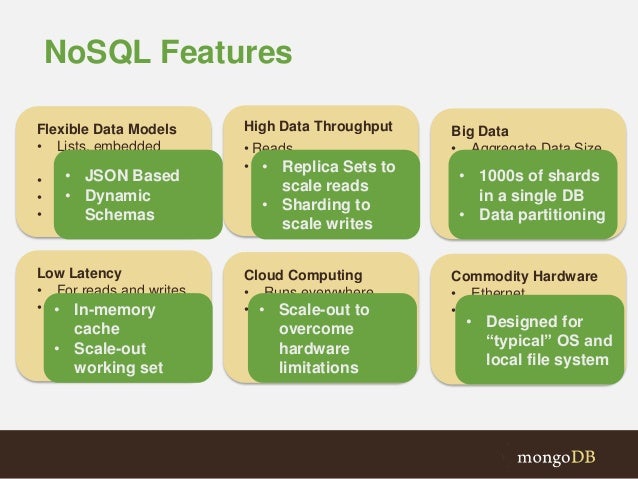 Common MongoDB Use Cases Common MongoDB Use Cases