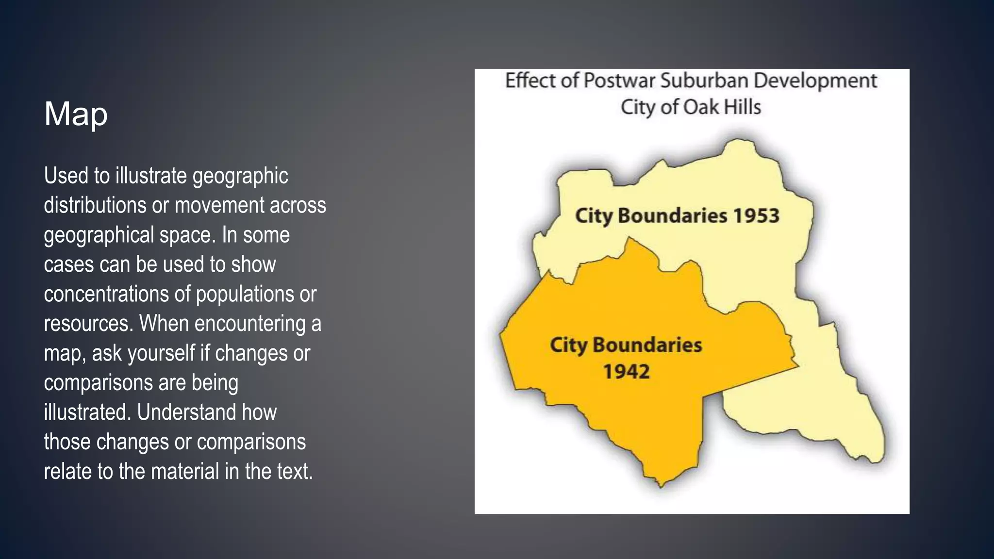 Common Uses of Textbook Graphics | PPTX