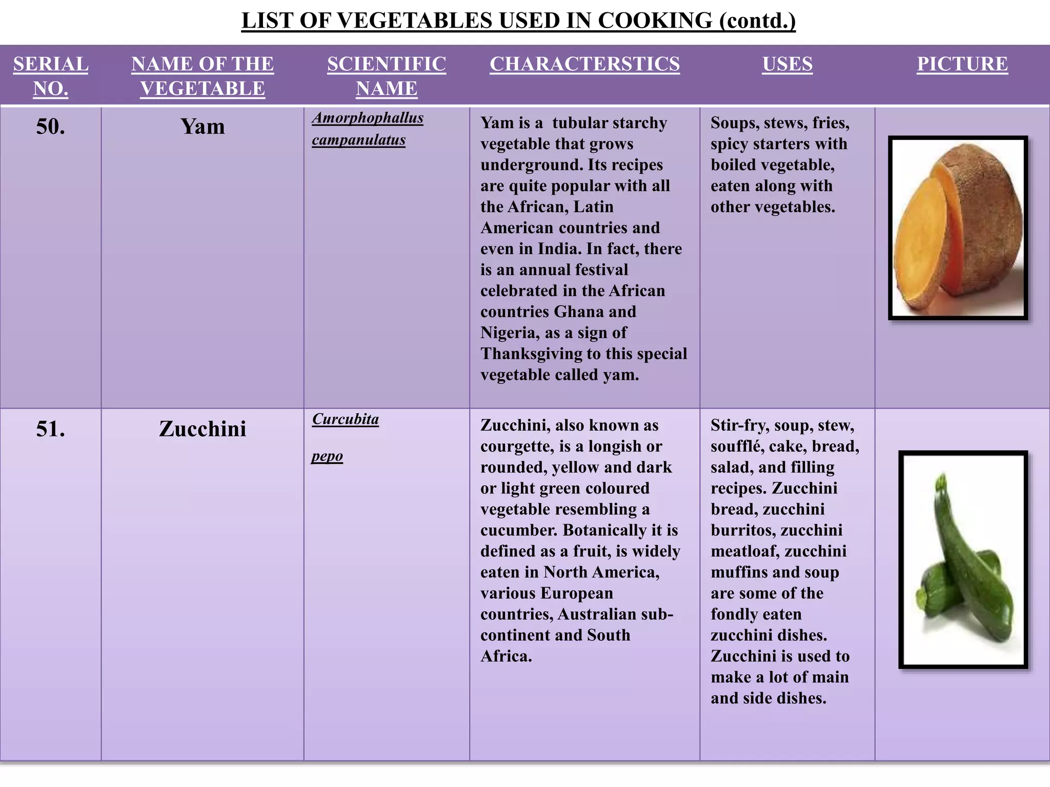 Common vegetables and spices used in cooking | PPTX