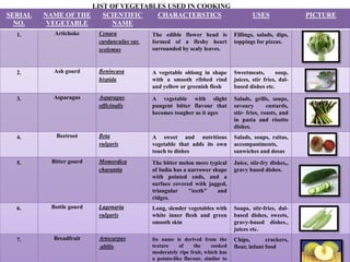 Common vegetables and spices used in cooking | PPTX | Cooking | Food ...