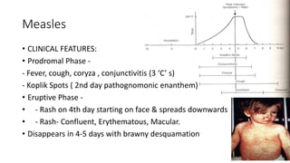 Common Viral Infections in children.pptx