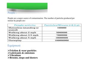 Common ways to avoid the most frequent GMP errors | PPTX