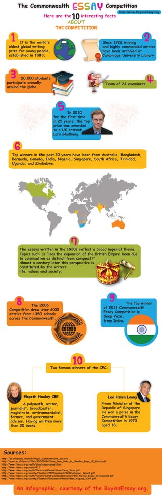 Commonwealth Essay Competition [Infographic] | PDF