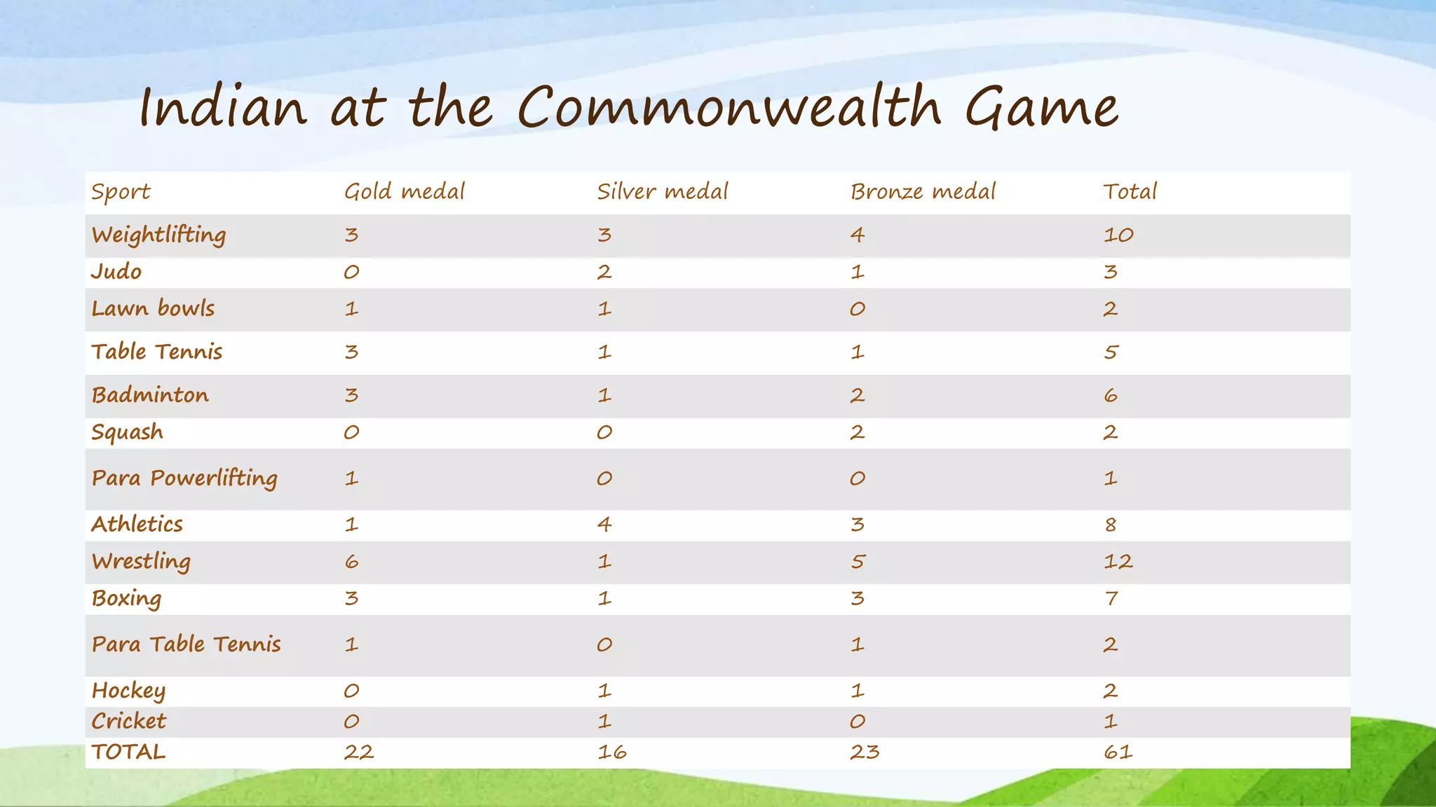 Commonwealth Games.pptx