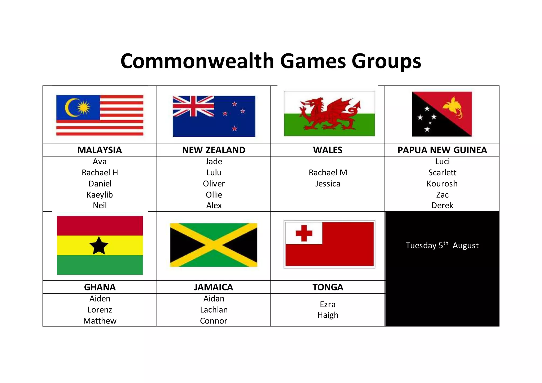 Commonwealth games groups | DOCX