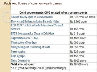 Commonwealthgames scam | PPTX