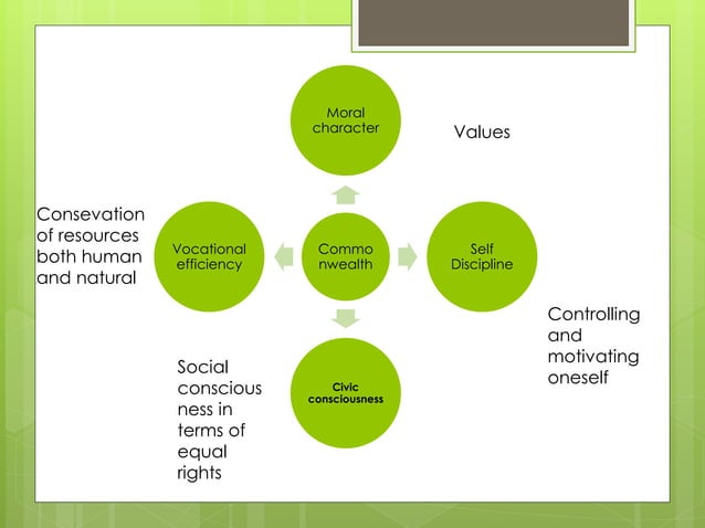 Commonwealth period - Education | PPTX