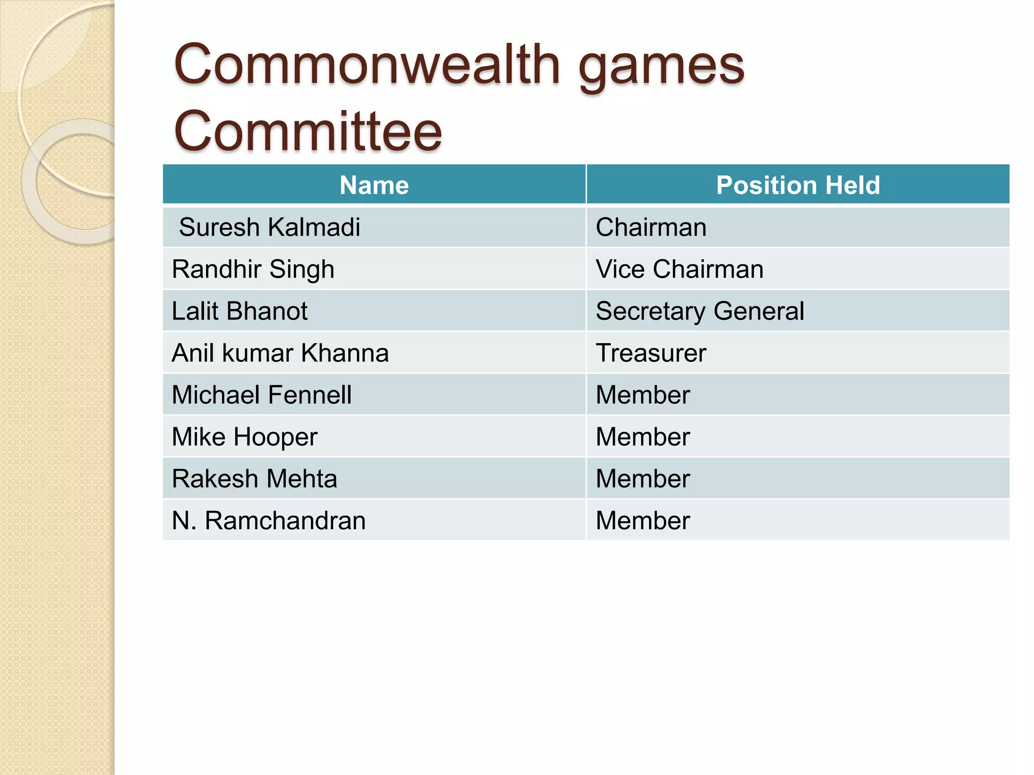 Commonwealth games india scam | PPTX