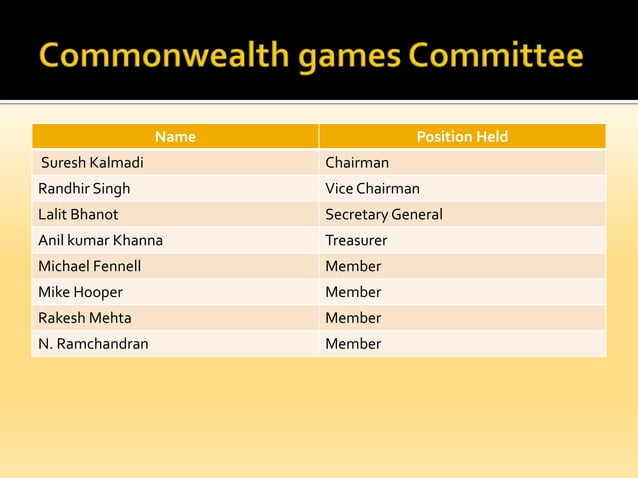 Commonwealthscam 2010 | PPT