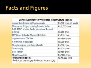 Commonwealthscam 2010 | PPT