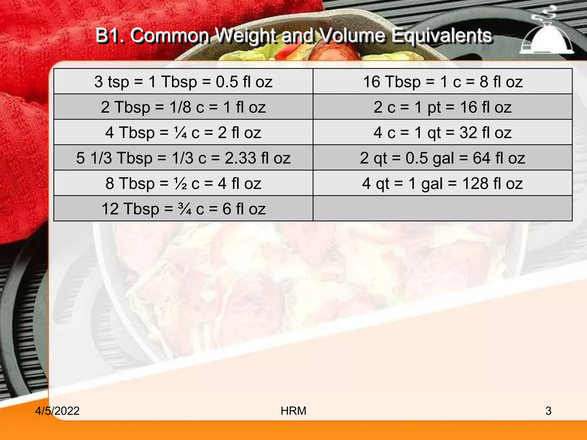 Common weights and measures, conversion tables prepared by: Mikasa ...