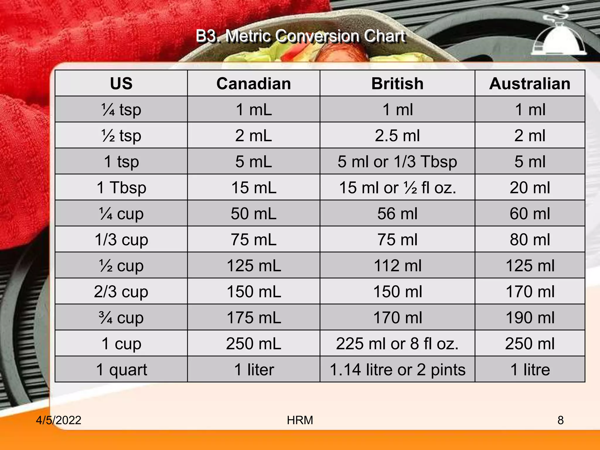 Common weights and measures, conversion tables prepared by: Mikasa ...