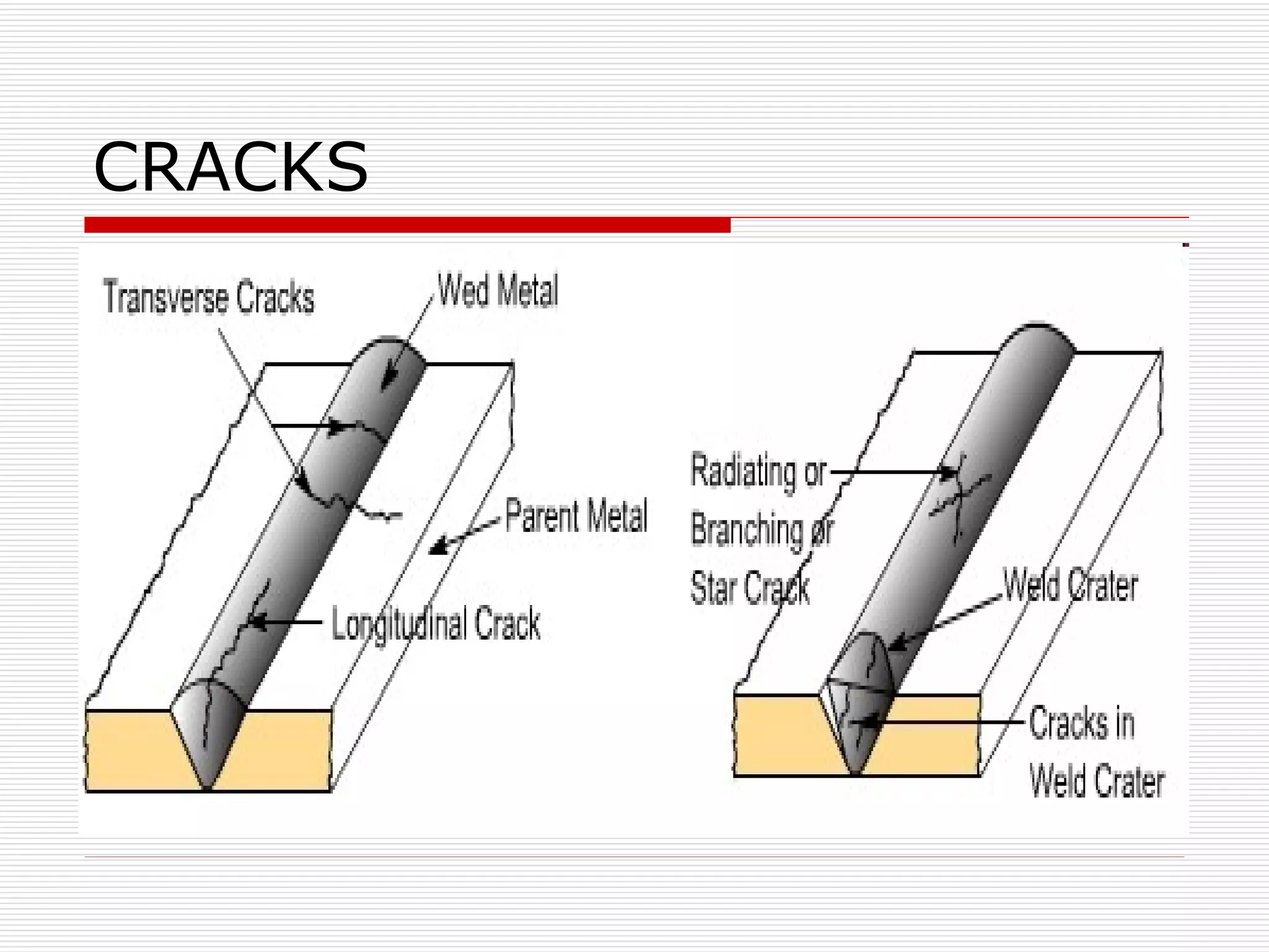 Common weld defects in thermal power plants | PPT