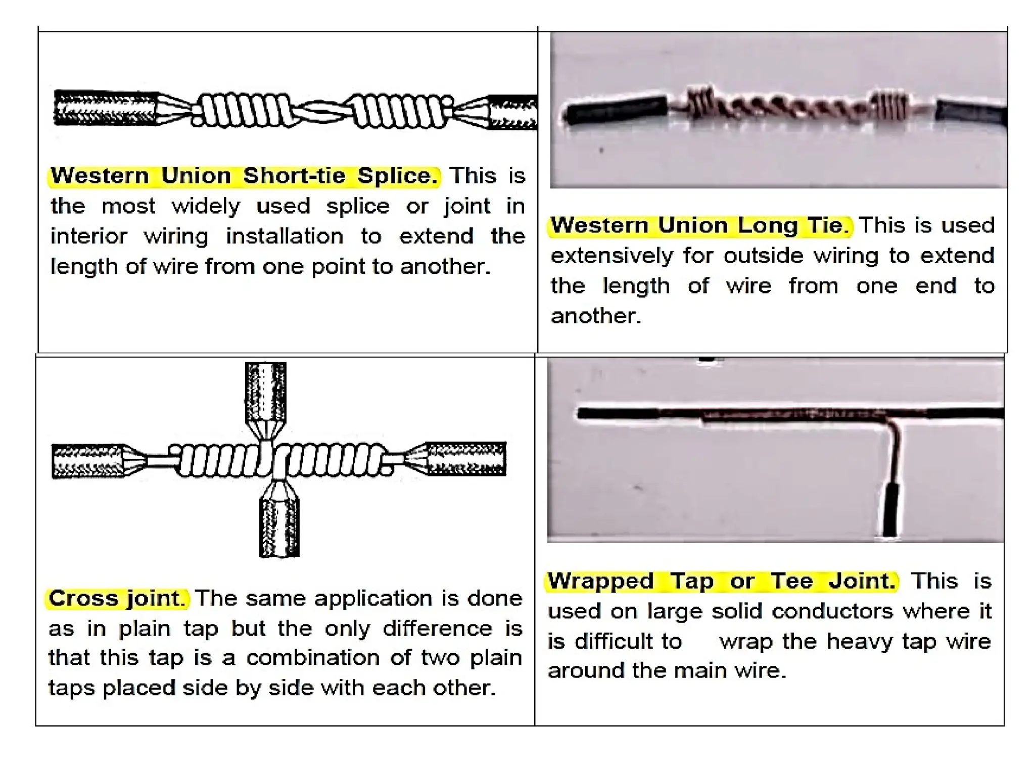 COMMON WIRE SPLICES AND JOINTS_2nd Quarter.pptx