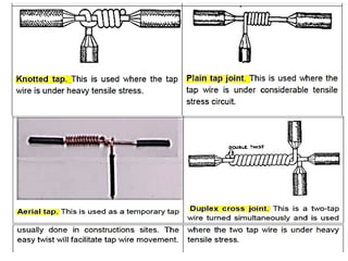 COMMON WIRE SPLICES AND JOINTS_2nd Quarter.pptx